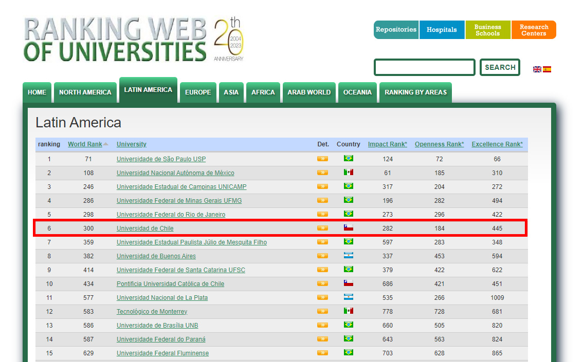 U. de Chile consolida 20 años como Nº1 nacional en ranking Webometrics ...